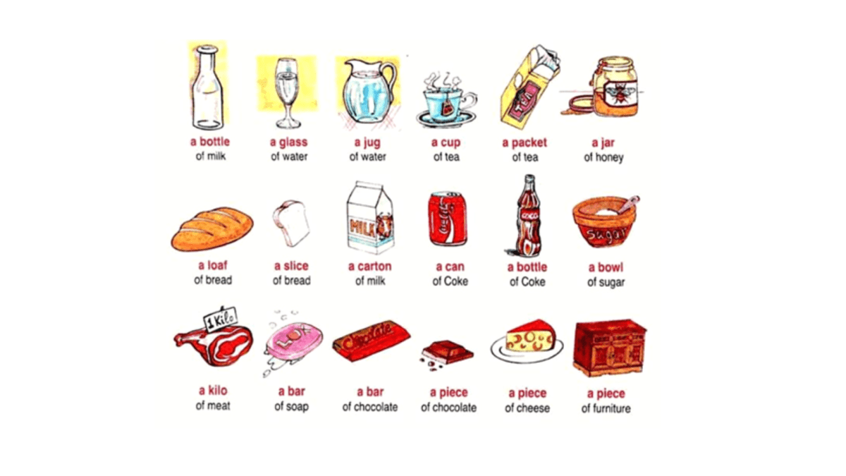 Measurement Nouns in German - Deutsch Haven