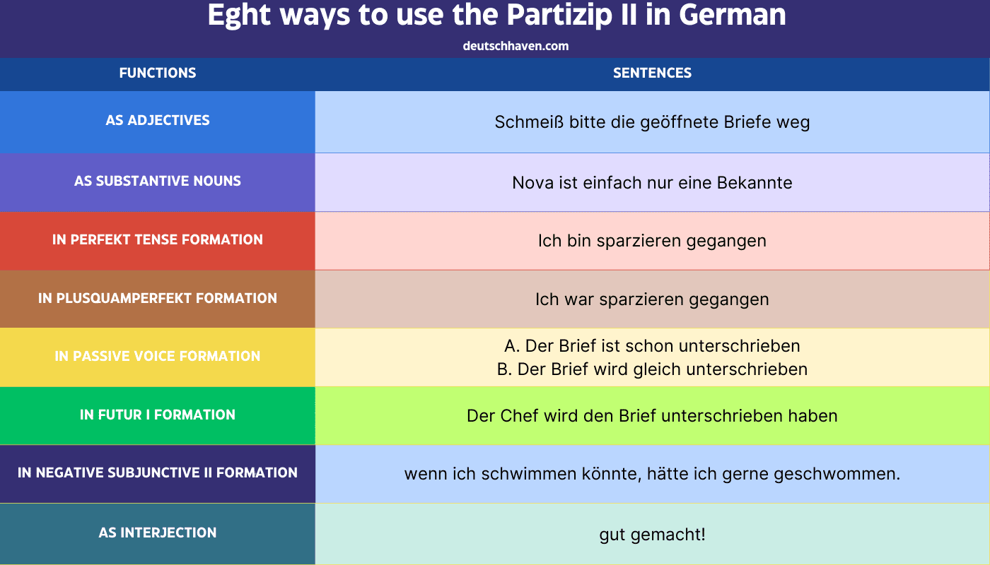 Eight ways to use the Partizip II in German - Deutsch Haven