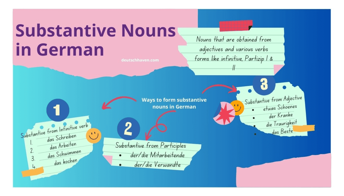 Substantive Nouns Derivative from Adjectives & Verbs in German ...