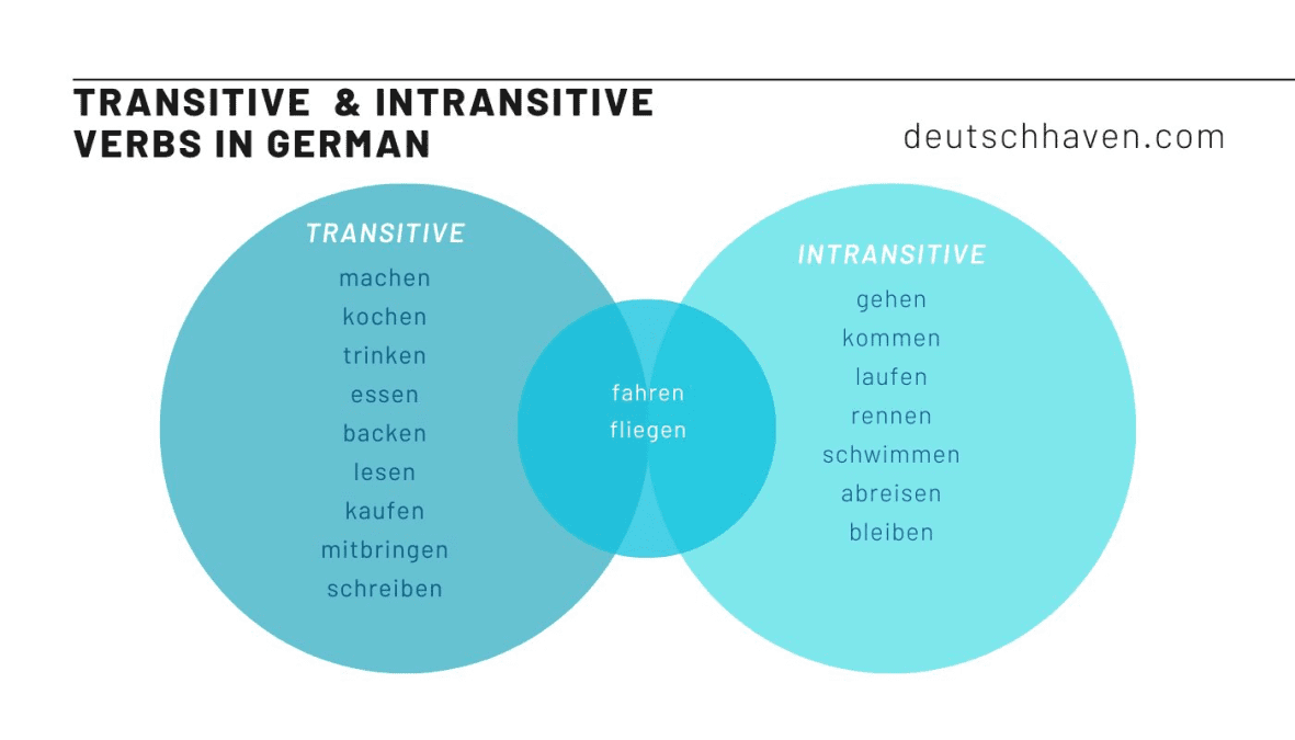 Transitive and Intransitive Verbs in German - Deutsch Haven